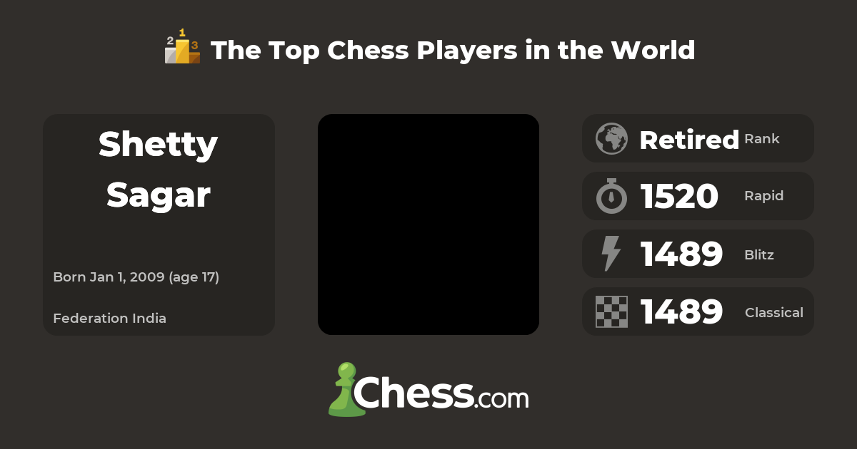 Shetty Sagar | Top Chess Players - Chess.com