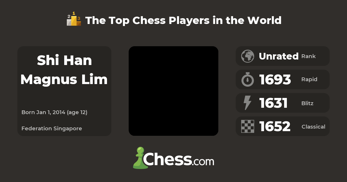 Shi Han Magnus Lim | Top Chess Players - Chess.com