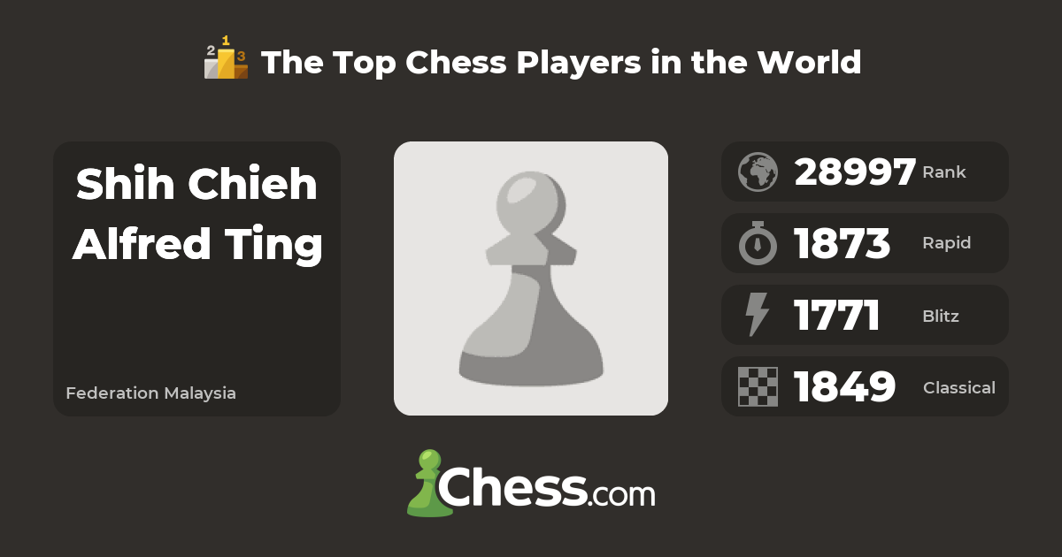 Shih Chieh Alfred Ting | Top Chess Players - Chess.com