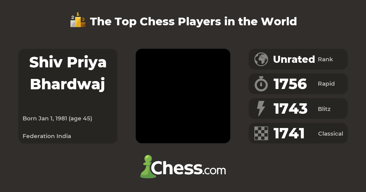 Shiv Priya Bhardwaj | Top Chess Players - Chess.com