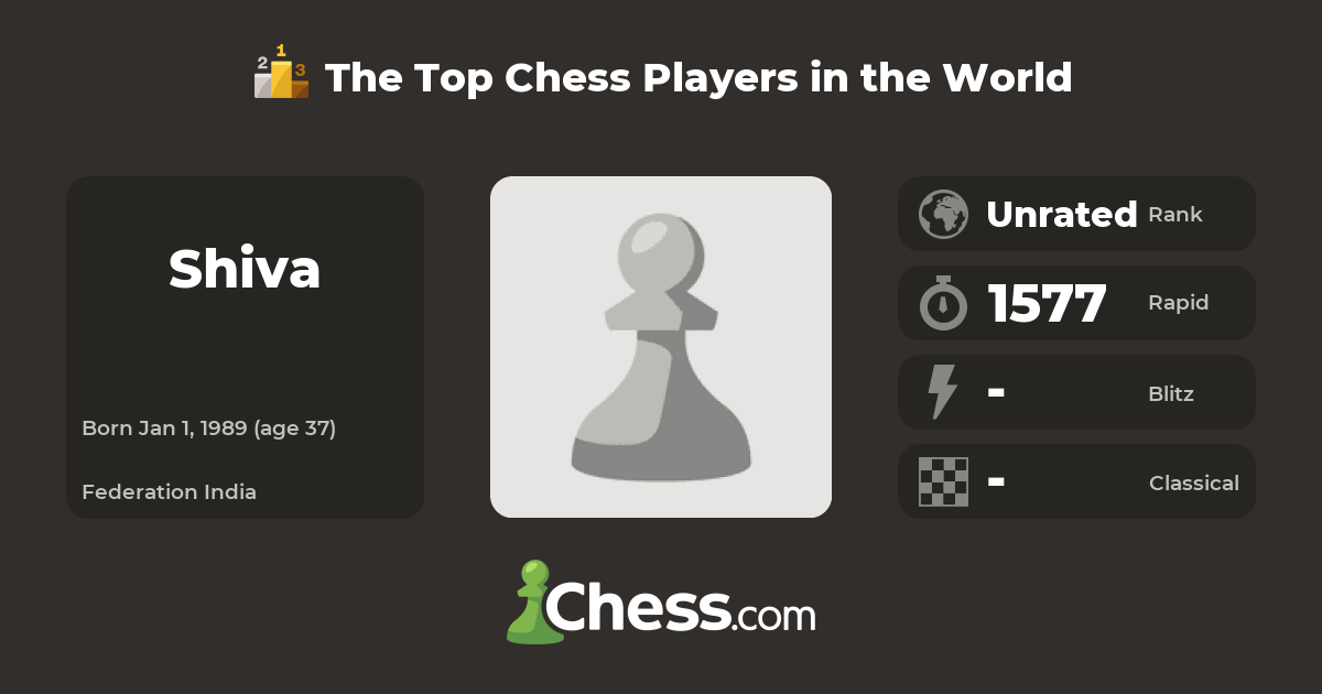 Shiva | Top Chess Players - Chess.com