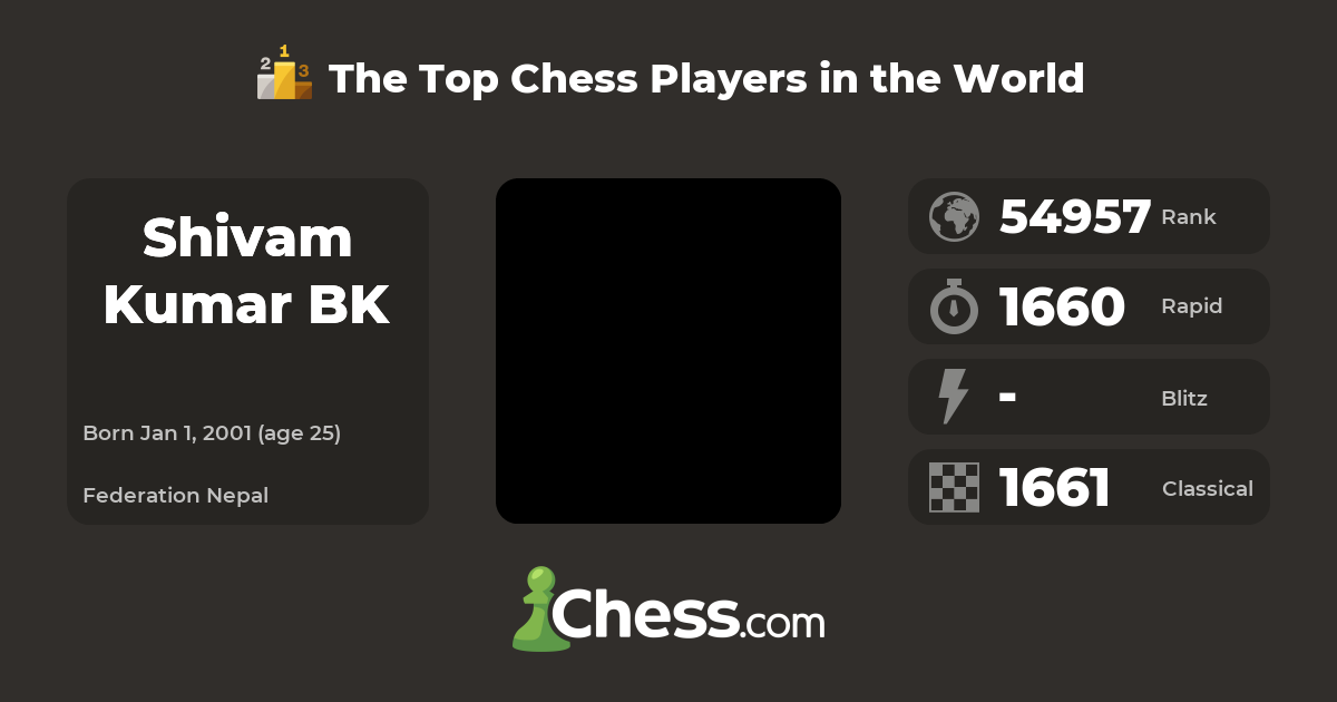 Shivam Kumar BK | Top Chess Players - Chess.com