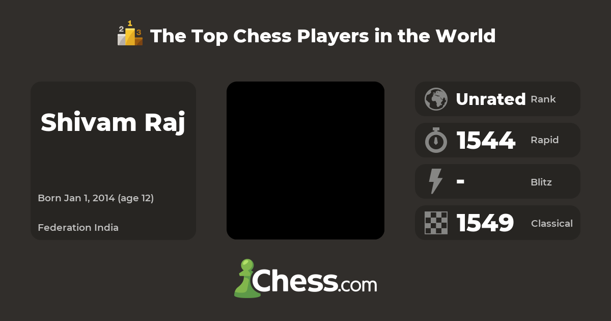Shivam Raj | Top Chess Players - Chess.com