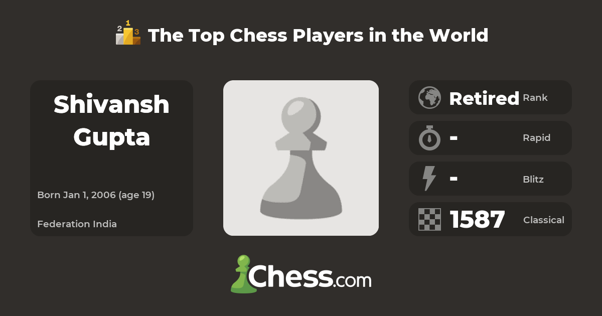 Shivansh Gupta | Top Chess Players - Chess.com