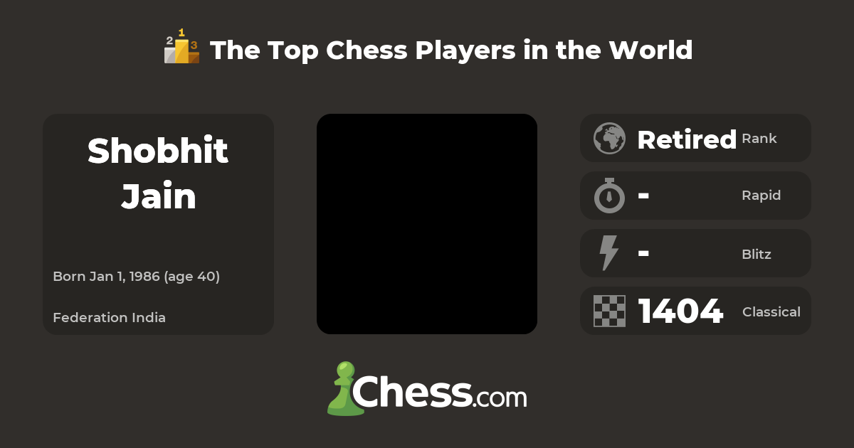 Shobhit Jain | Top Chess Players - Chess.com