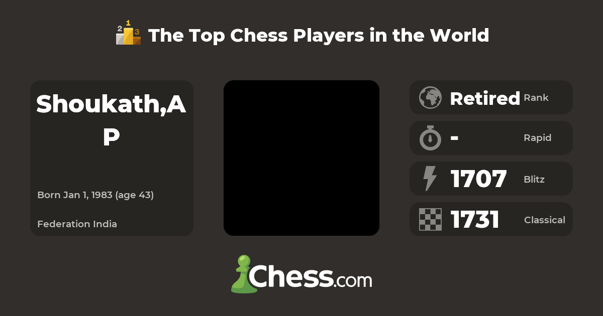 Shoukath,A P | Top Chess Players - Chess.com