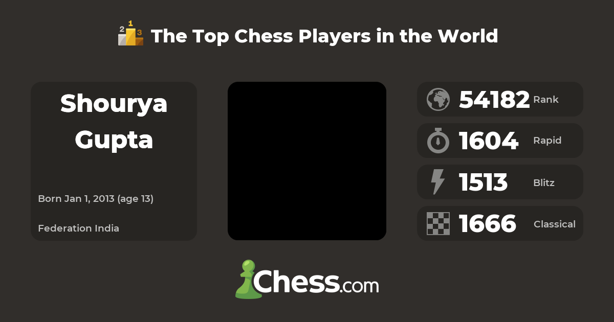 Shourya Gupta | Top Chess Players - Chess.com