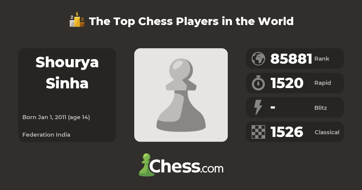 Shourya Sinha | Top Chess Players - Chess.com