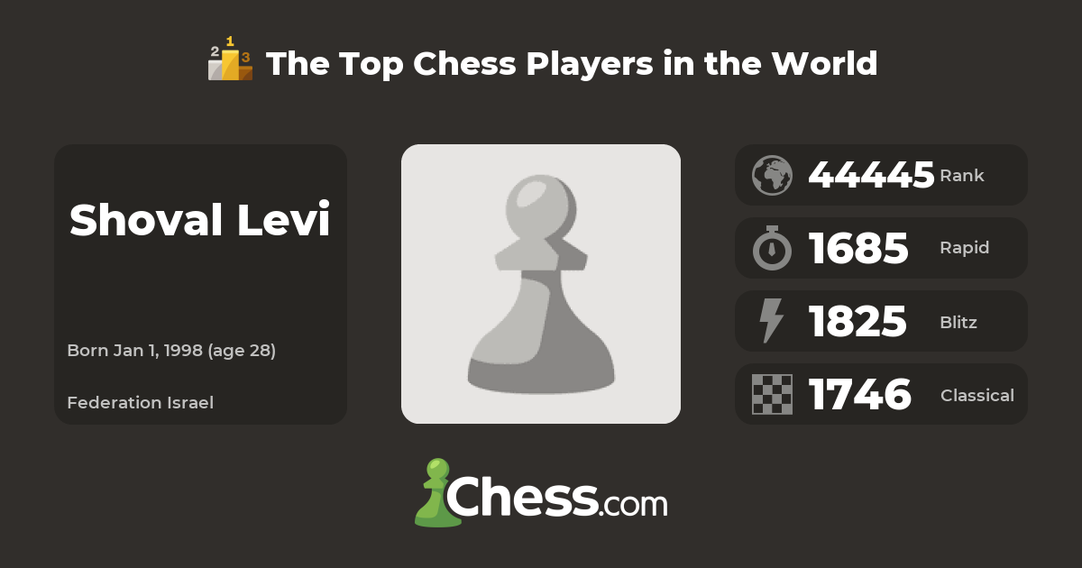 Shoval Levi | Top Chess Players - Chess.com