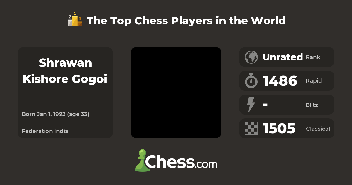 Shrawan Kishore Gogoi | Top Chess Players - Chess.com