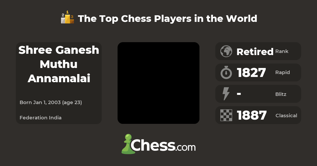 Shree Ganesh Muthu Annamalai | Top Chess Players - Chess.com