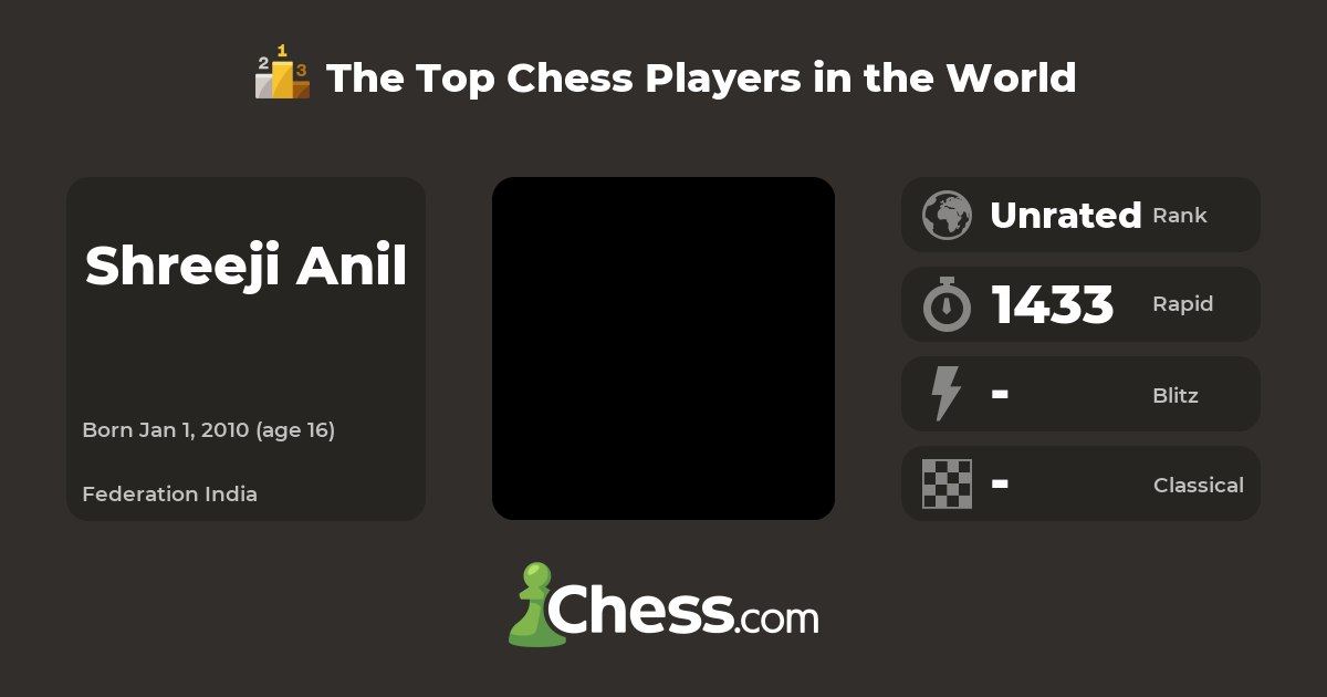 Shreeji Anil | Top Chess Players - Chess.com