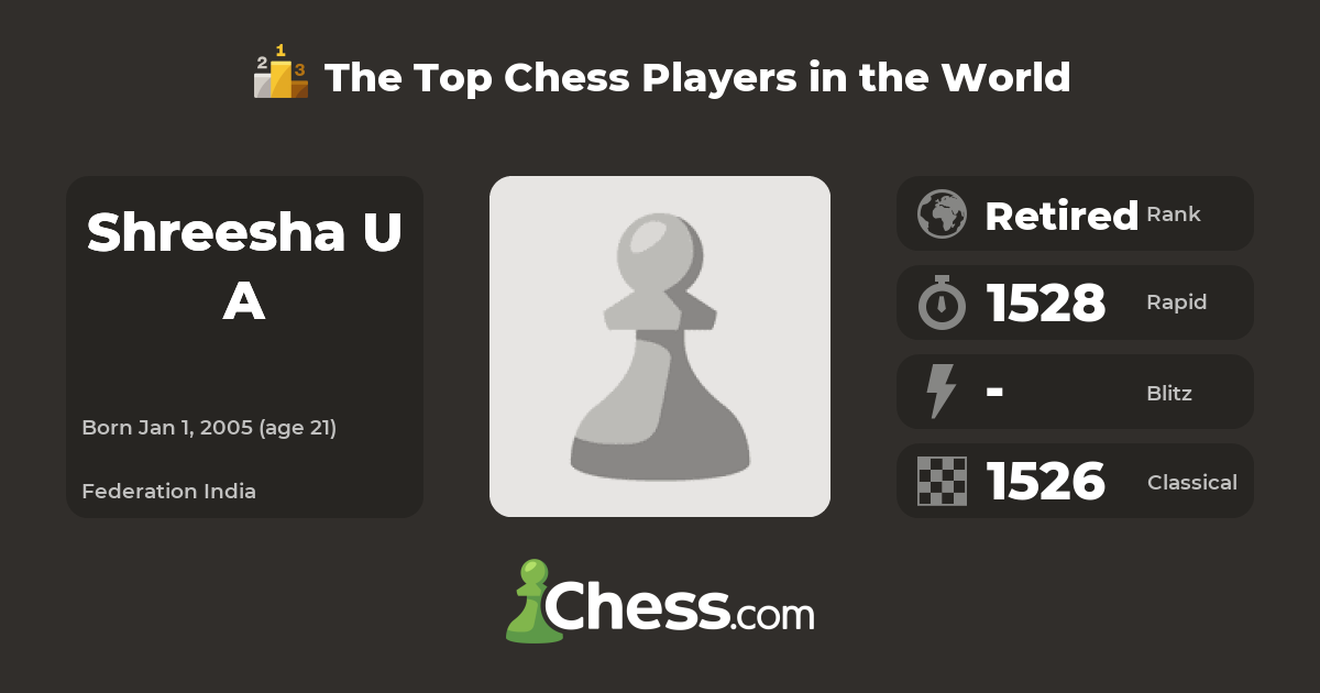 Shreesha U A | Top Chess Players - Chess.com
