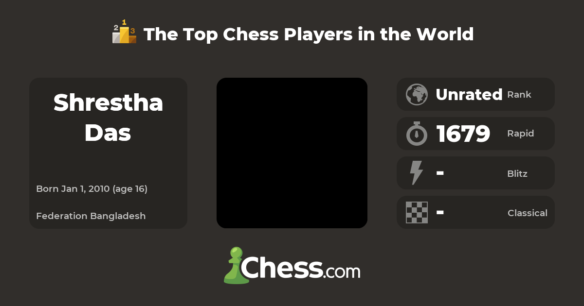 Shrestha Das | Top Chess Players - Chess.com
