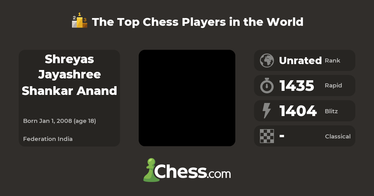 Shreyas Jayashree Shankar Anand | Top Chess Players - Chess.com