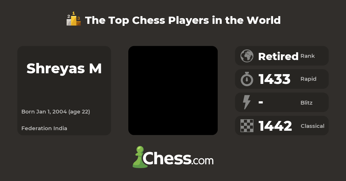 Shreyas M | Top Chess Players - Chess.com