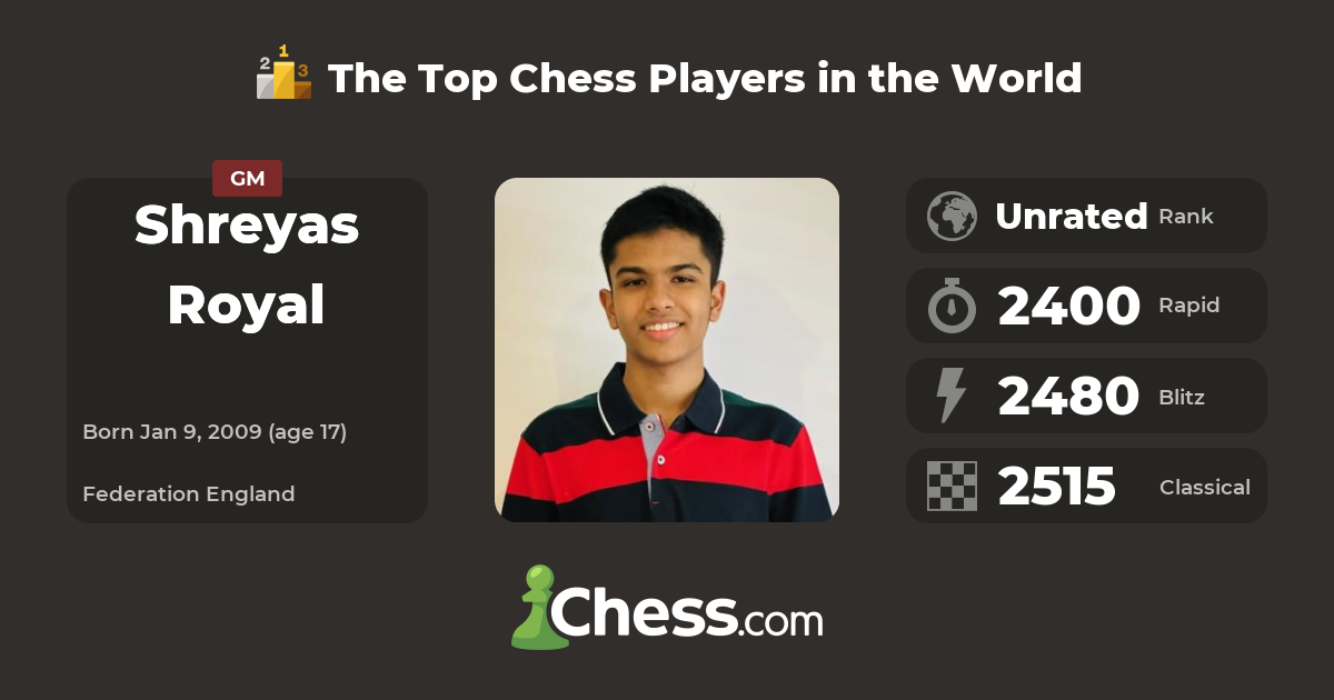 Shreyas Royal - Top Chess Players - Chess.com