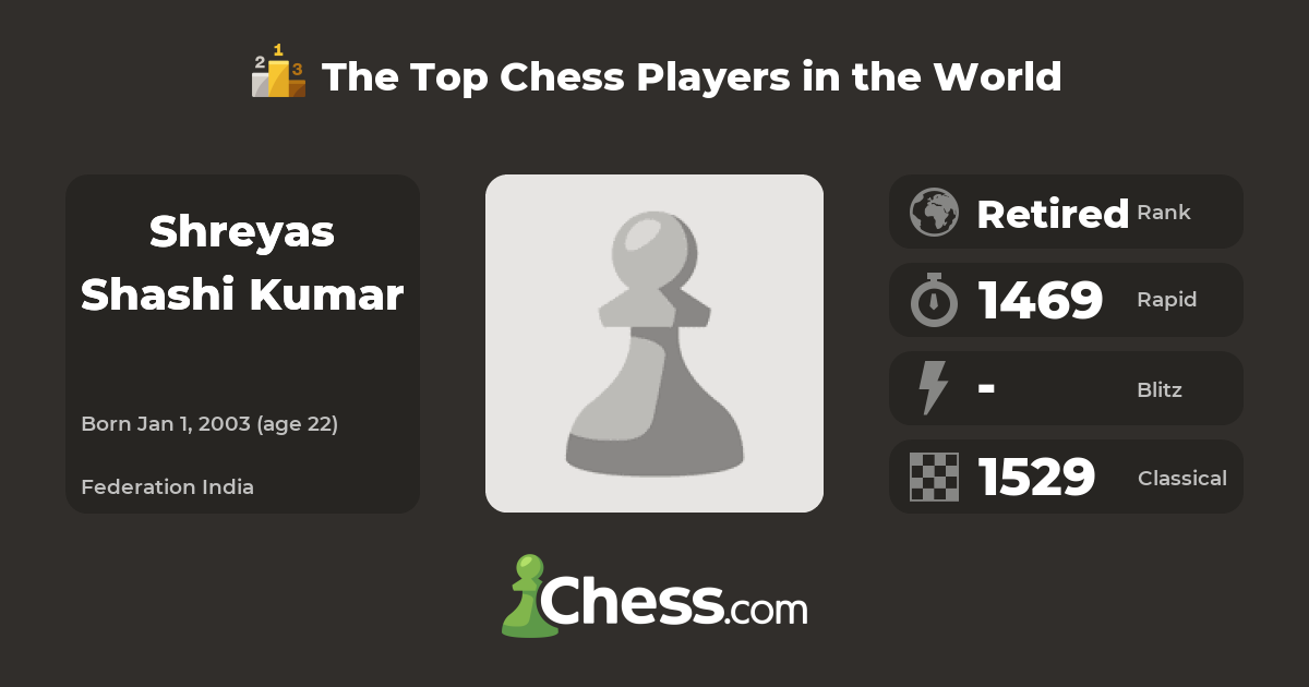 Shreyas Shashi Kumar | Top Chess Players - Chess.com