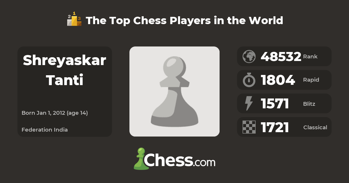 Shreyaskar Tanti | Top Chess Players - Chess.com