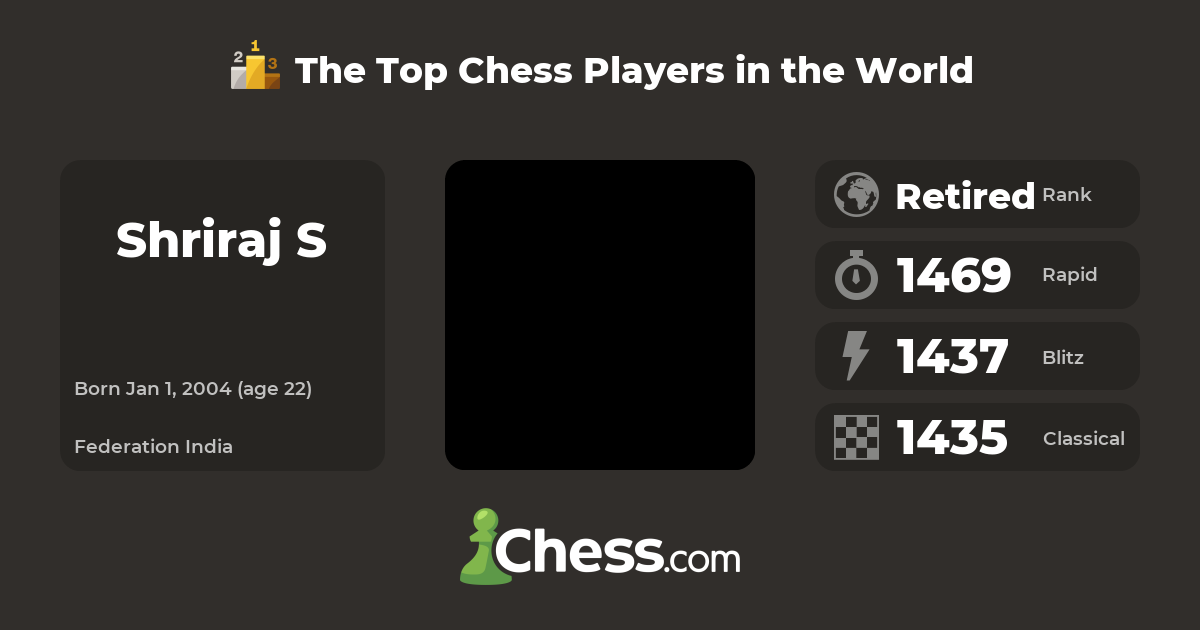 Shriraj S | Top Chess Players - Chess.com