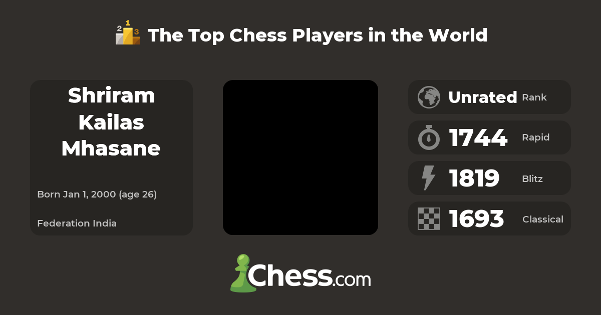 Shriram Kailas Mhasane | Top Chess Players - Chess.com