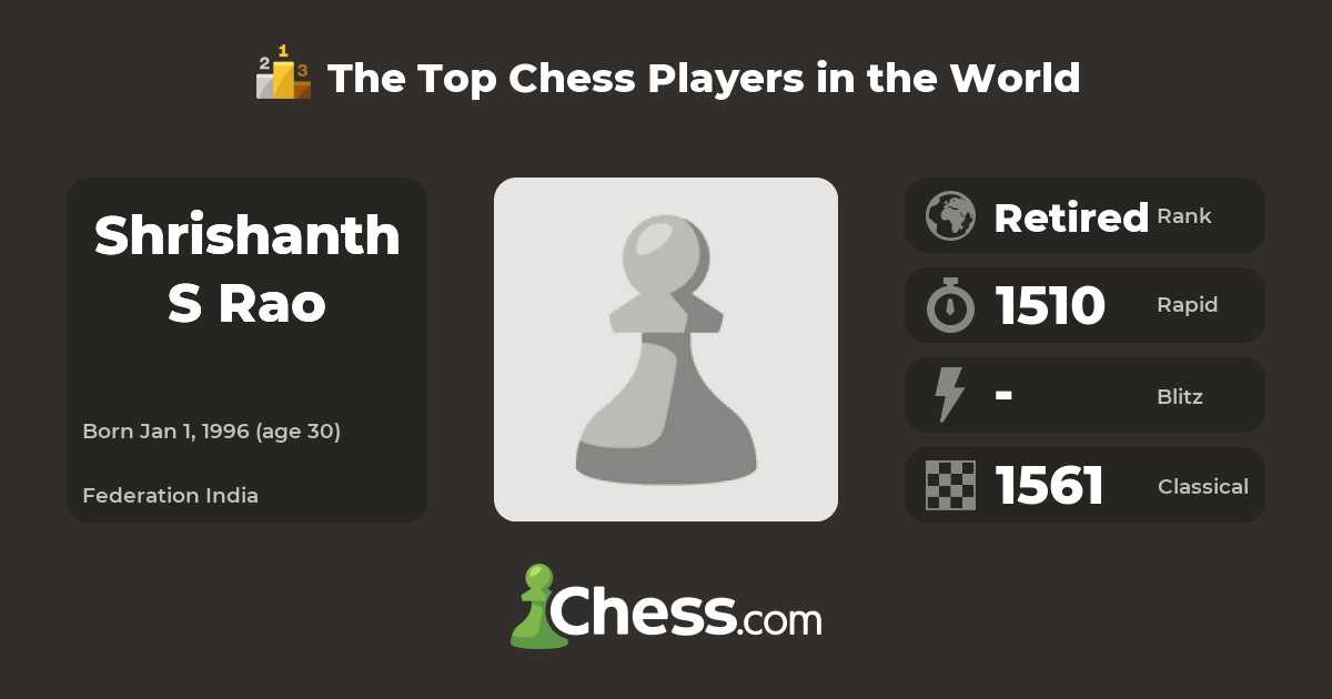 Shrishanth S Rao | Top Chess Players - Chess.com