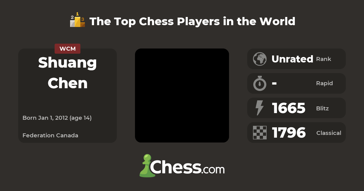 Shuang Chen | Top Chess Players - Chess.com