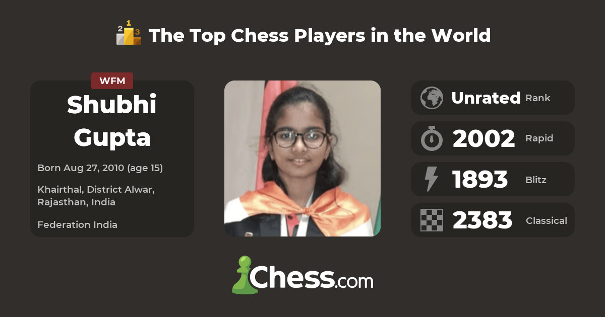 Shubhi Gupta | Top Chess Players - Chess.com