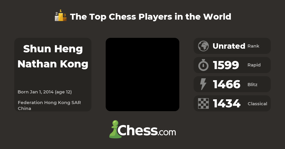 Shun Heng Nathan Kong | Top Chess Players - Chess.com