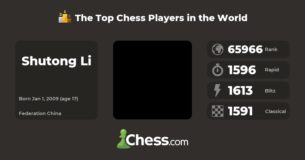 Shutong Li | Top Chess Players - Chess.com