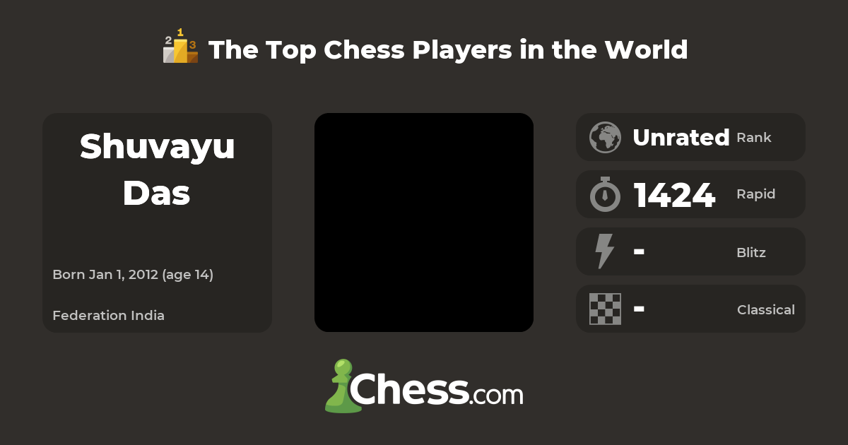 Shuvayu Das | Top Chess Players - Chess.com