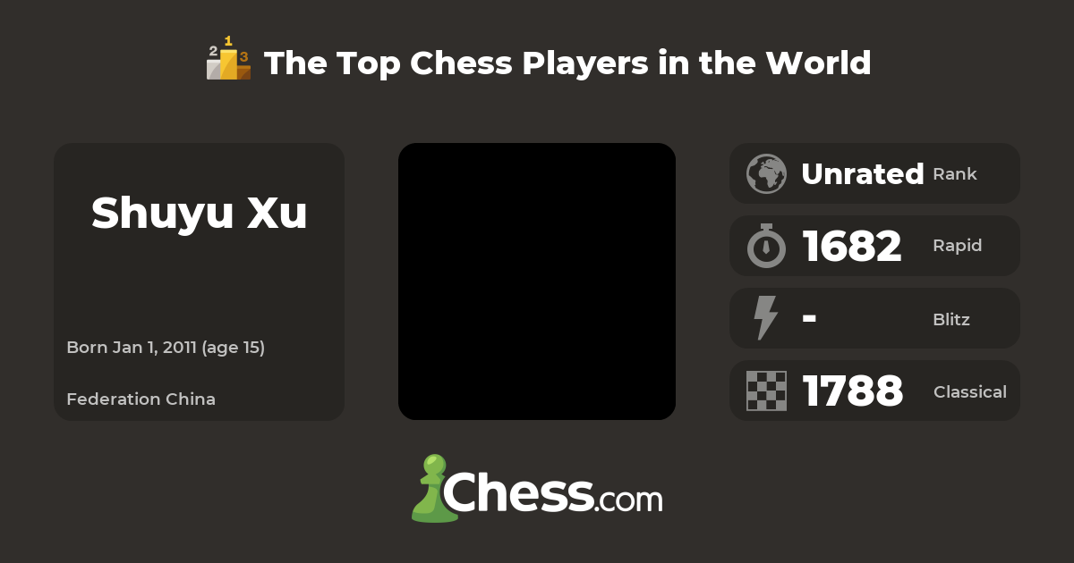 Shuyu Xu | Top Chess Players - Chess.com