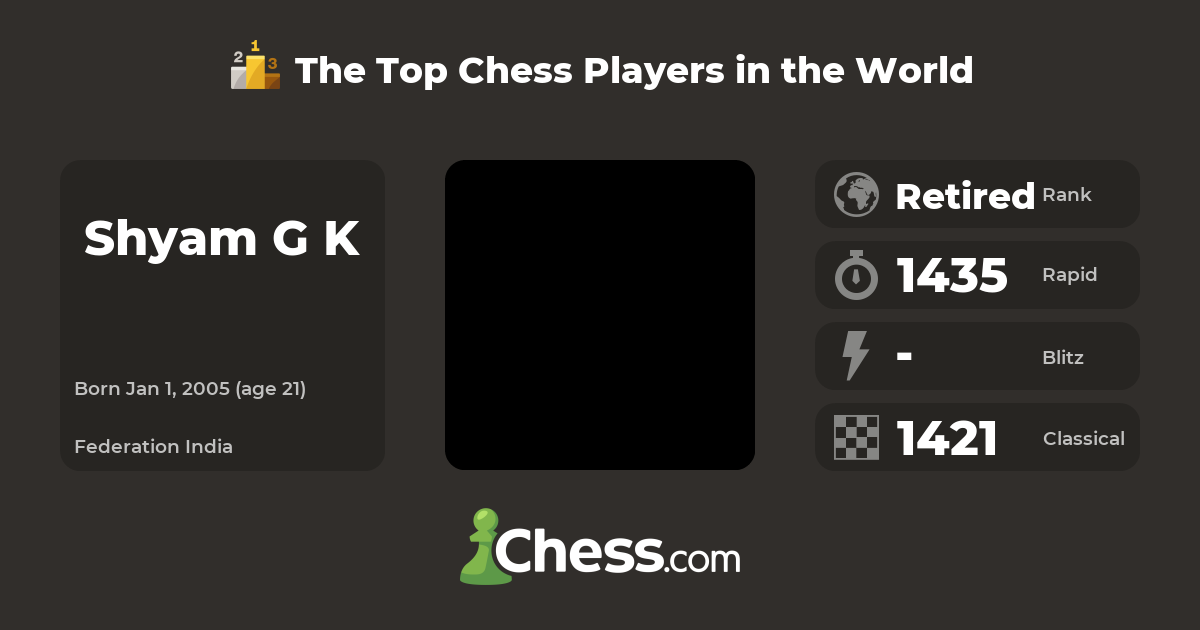 Shyam G K | Top Chess Players - Chess.com