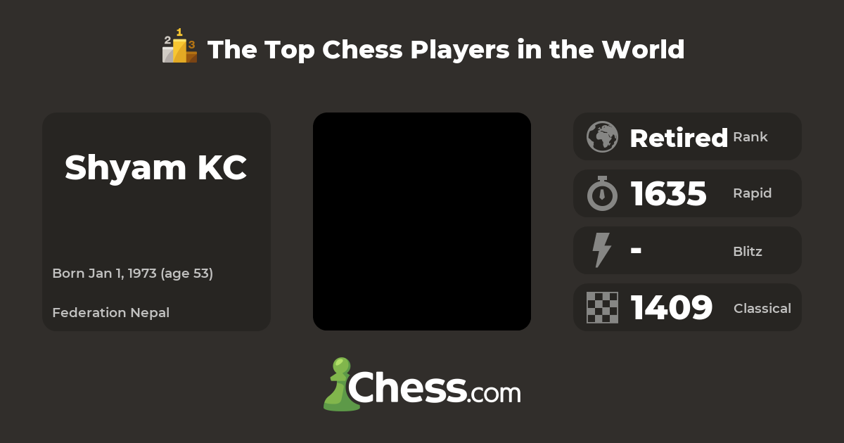 Shyam KC | Top Chess Players - Chess.com