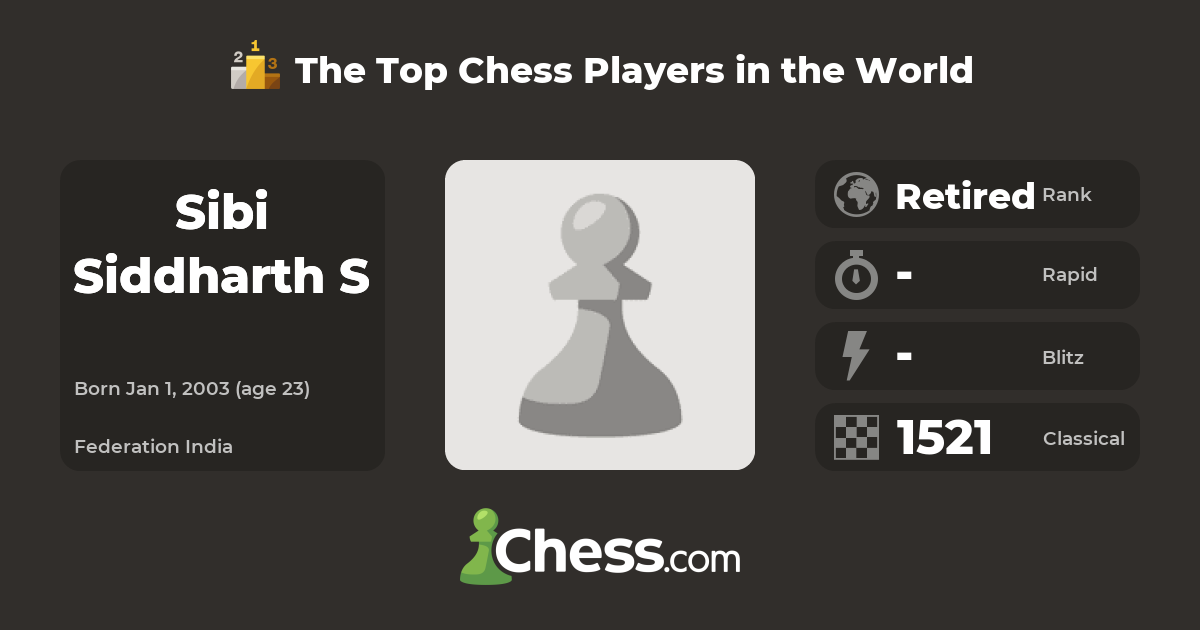 Sibi Siddharth S | Top Chess Players - Chess.com