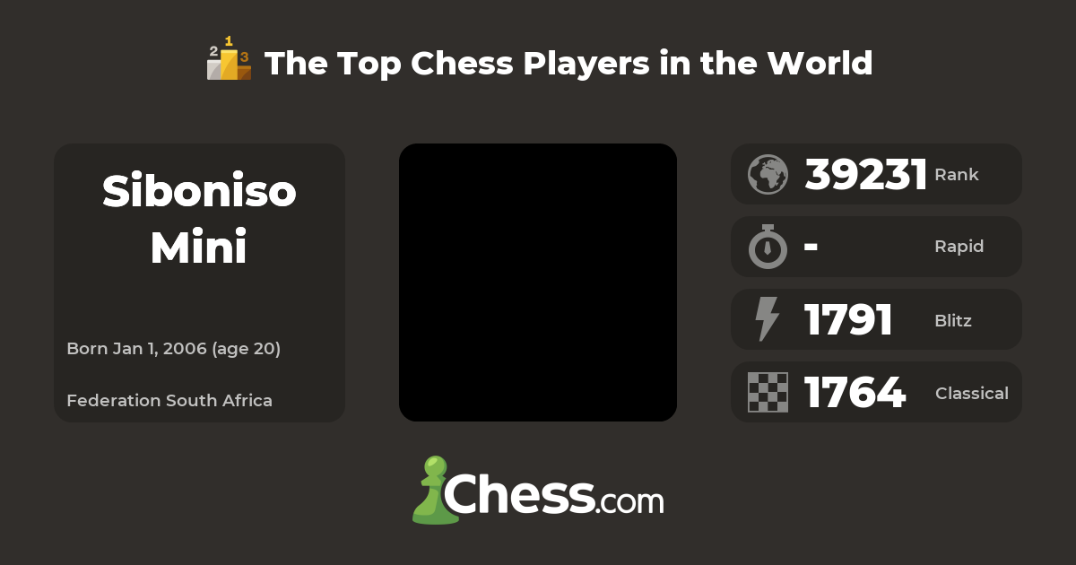 Siboniso Mini | Top Chess Players - Chess.com
