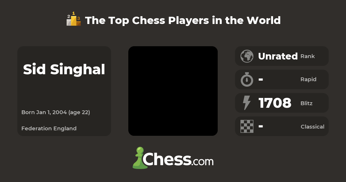 Sid Singhal | Top Chess Players - Chess.com