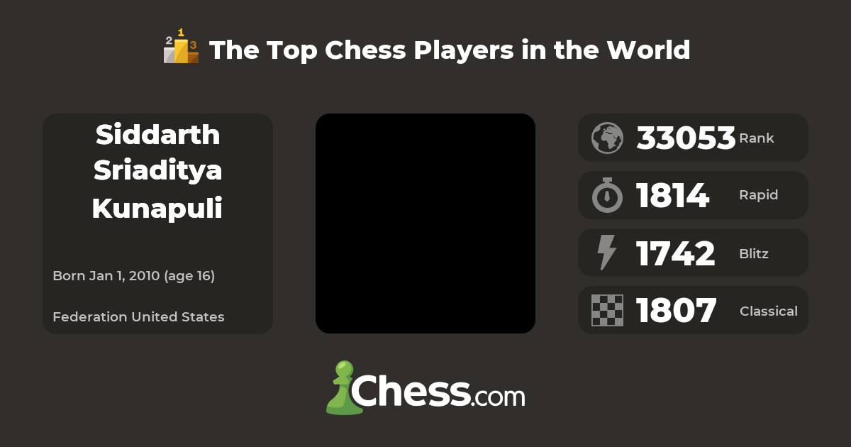Siddarth Sriaditya Kunapuli | Top Chess Players - Chess.com