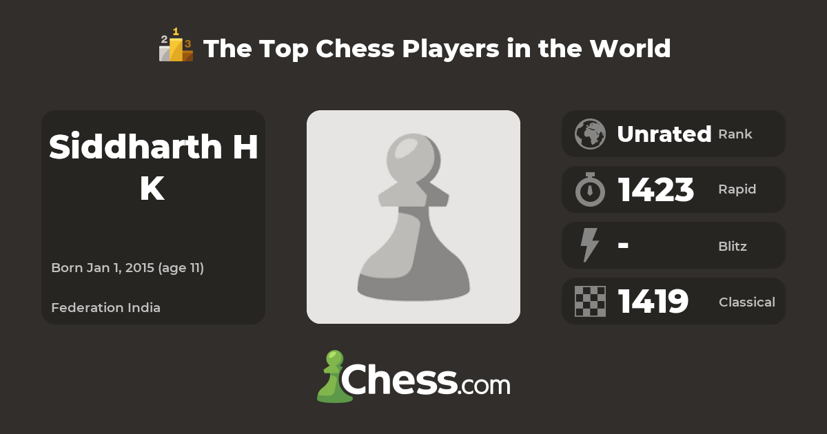 Siddharth H K | Top Chess Players - Chess.com