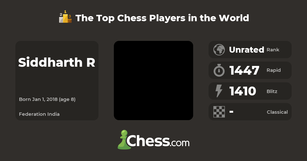 Siddharth R | Top Chess Players - Chess.com