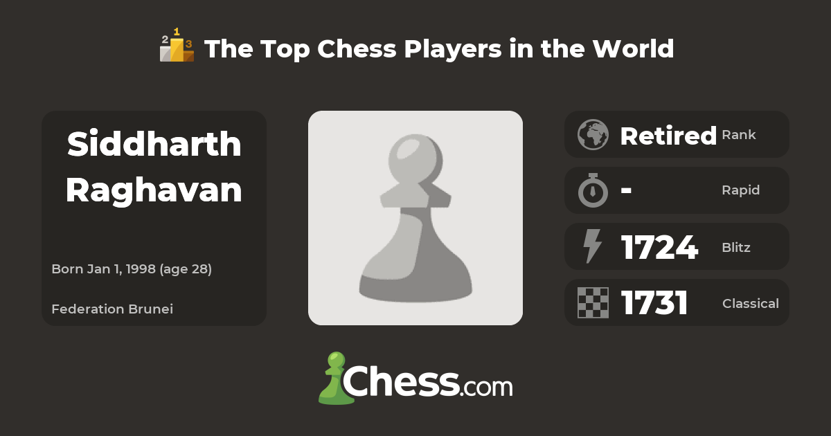 Siddharth Raghavan | Top Chess Players - Chess.com