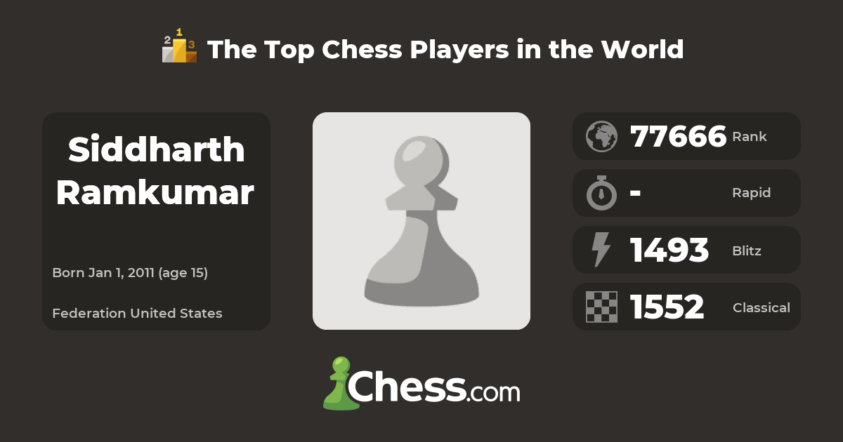 Siddharth Ramkumar | Top Chess Players - Chess.com