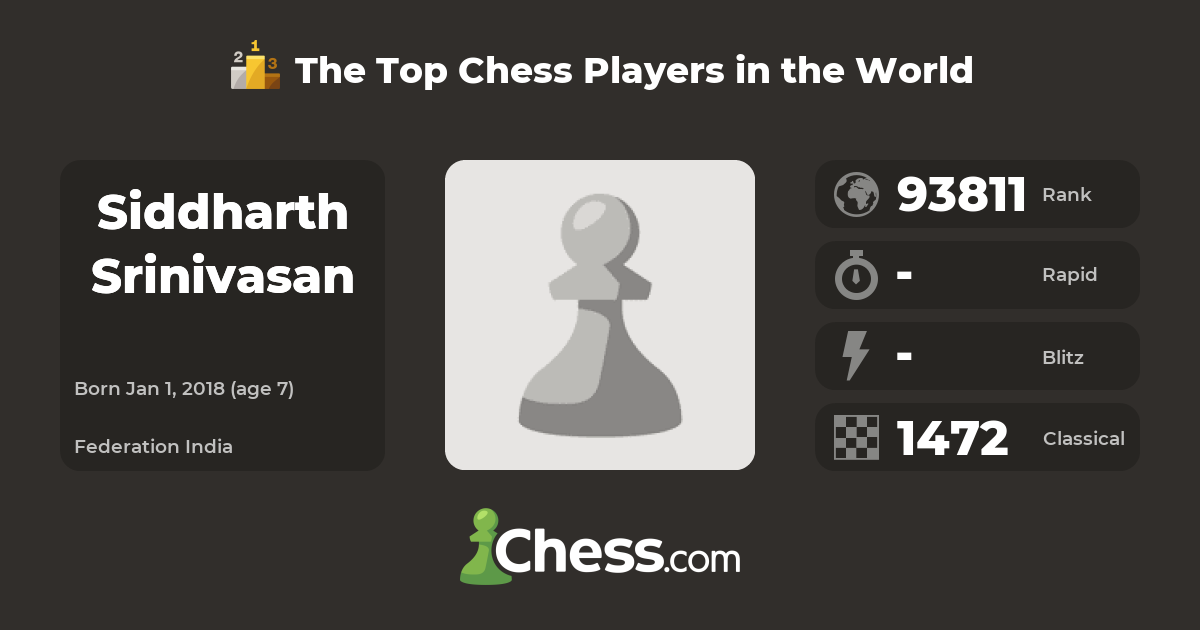 Siddharth Srinivasan | Top Chess Players - Chess.com