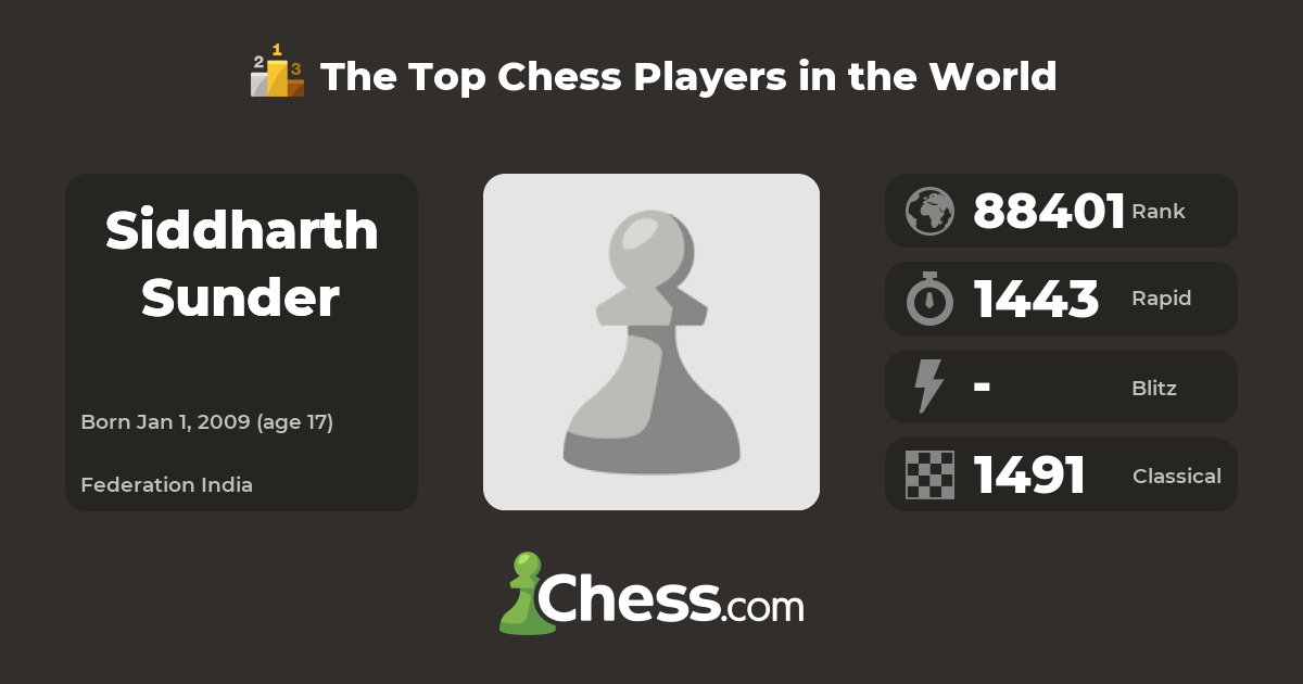 Siddharth Sunder | Top Chess Players - Chess.com