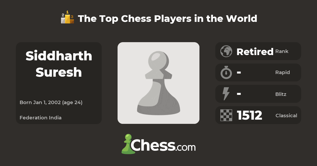 Siddharth Suresh | Top Chess Players - Chess.com