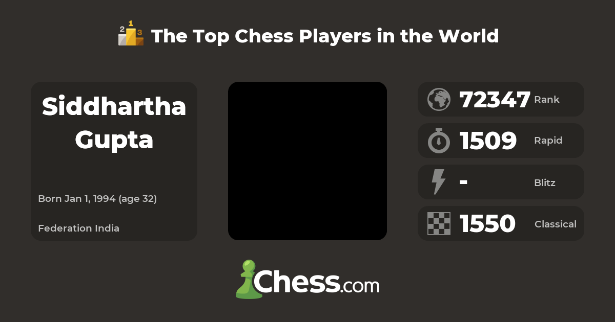 Siddhartha Gupta | Top Chess Players - Chess.com