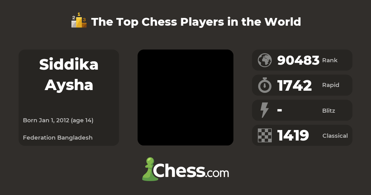 Siddika Aysha | Top Chess Players - Chess.com