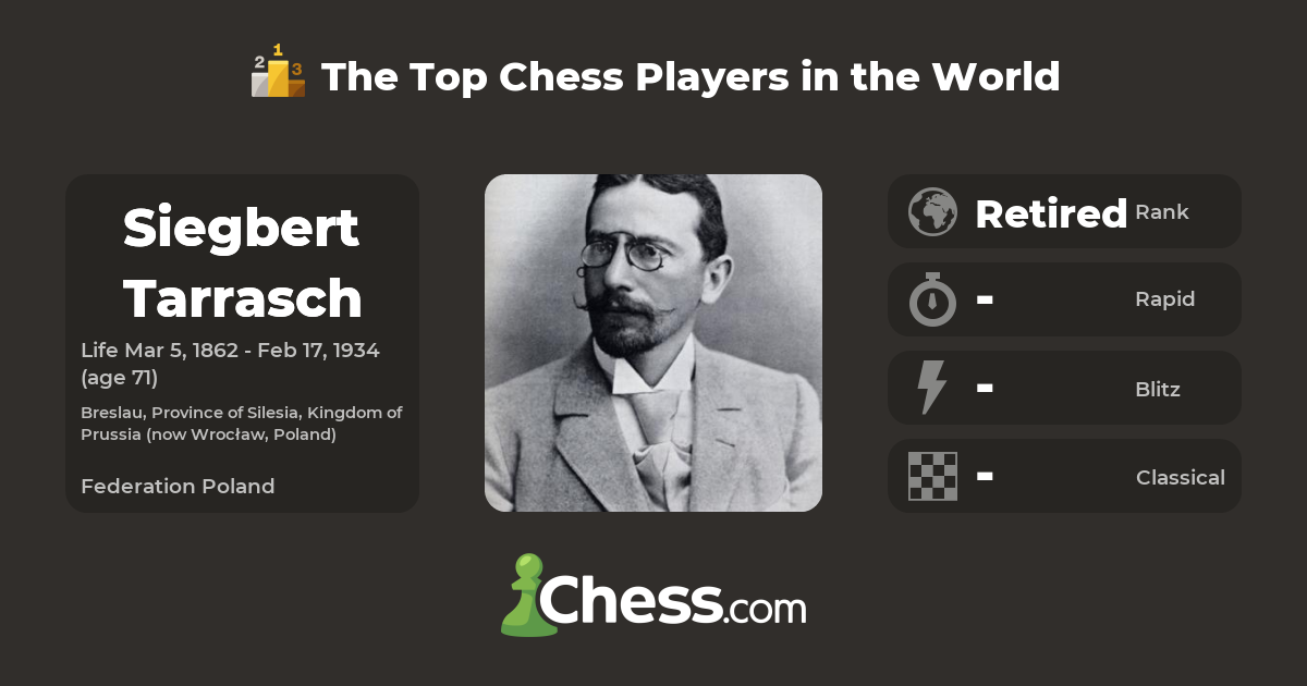 Siegbert Tarrasch | Top Chess Players - Chess.com
