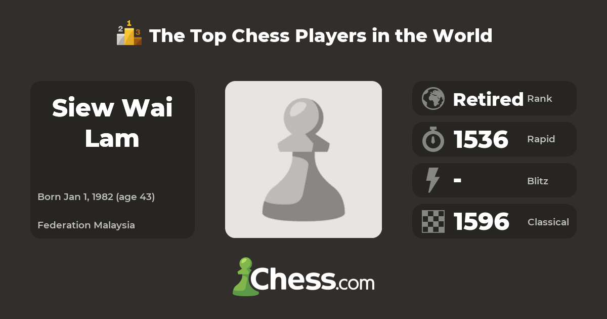 Siew Wai Lam | Top Chess Players - Chess.com
