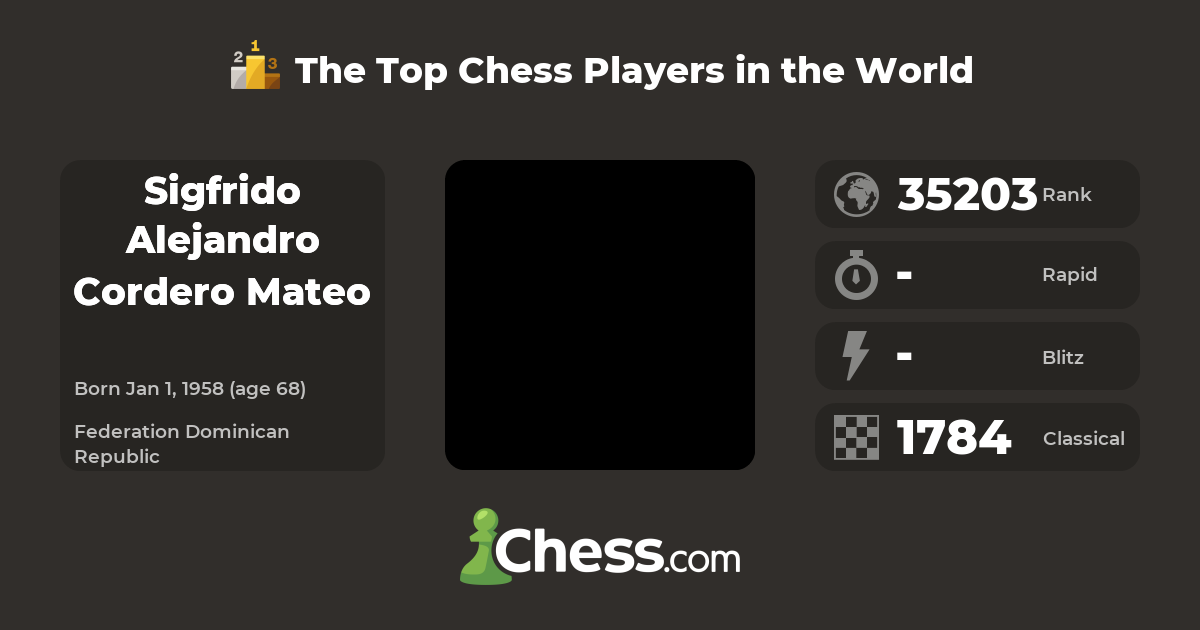 Sigfrido Alejandro Cordero Mateo | Top Chess Players - Chess.com